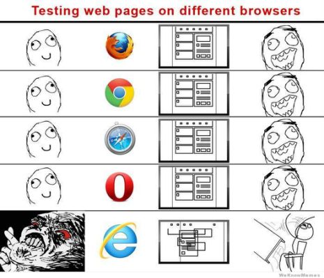 22 Top Internet Explorer Memes - Tech Stuffed